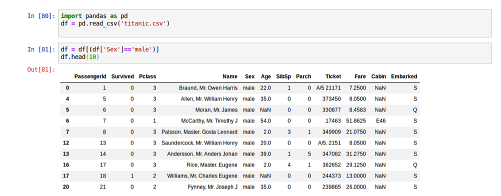 Python Tutorials Learn Pandas Data Science In Detail Paayi Tech